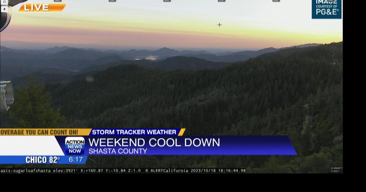 Storm Tracker Forecast: Summer-like weather sticks around for now ...