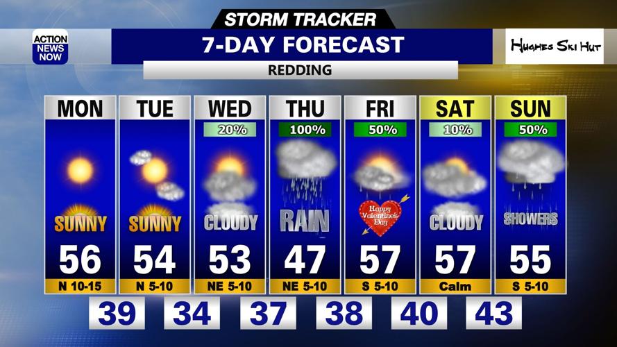 Storm Tracker Forecast: Bright & brisk start to your work week ...