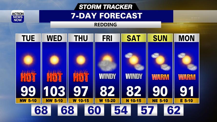 Storm Tracker Forecast: Bright & much hotter mid-week | Forecast ...
