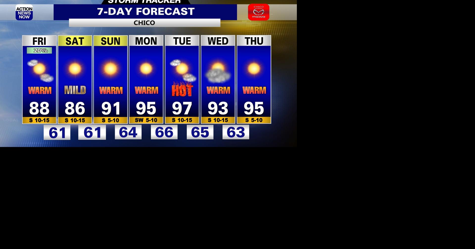 Storm Tracker Forecast: Mild heat & thunderstorm chances through this ...