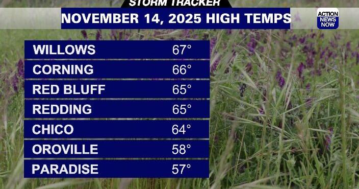 Storm Tracker Forecast: Saturday could be the nicest day of the week ...