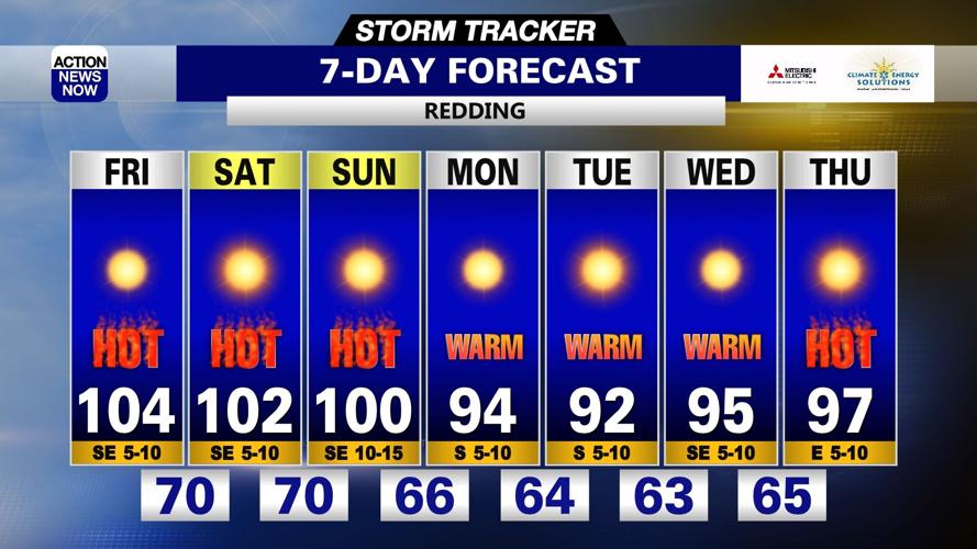 Storm Tracker Forecast: Hot Friday, but a welcome cooling trend is ...
