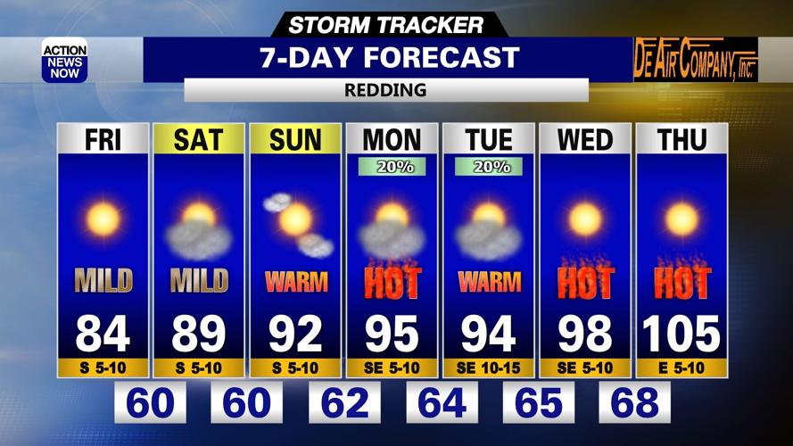 Storm Tracker Forecast: Bright & mild with mountain thunderstorms ...