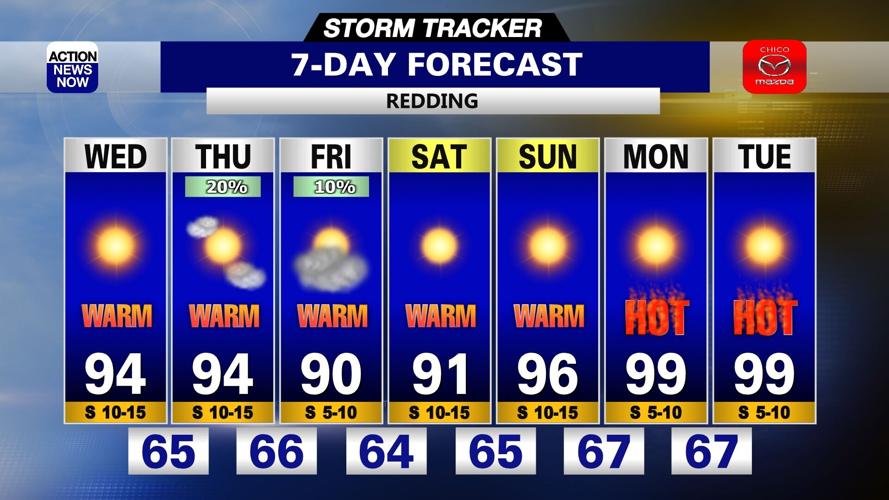 Storm Tracker Forecast: Warming up with thunderstorm chances ahead ...