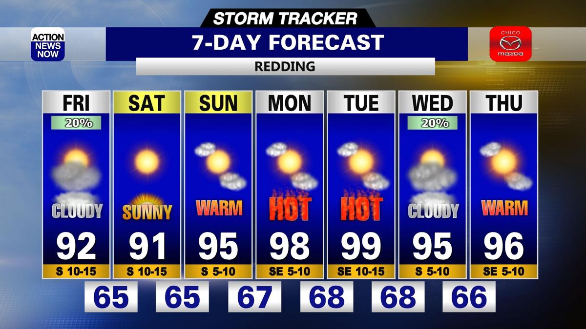 Storm Tracker Forecast: Mild heat & thunderstorm chances through this ...