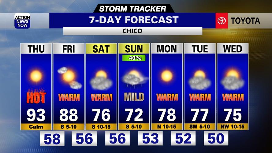 Storm Tracker Forecast: Summer-like weather sticks around for now ...