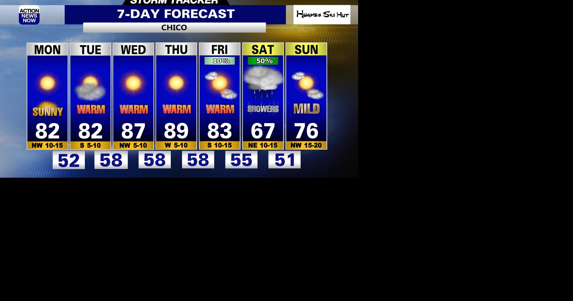 Storm Tracker Forecast: Bright & warmer start to your work week ...