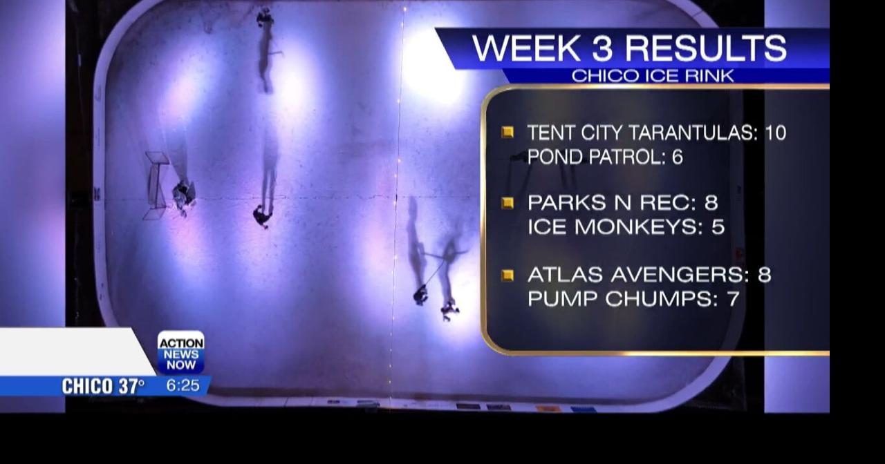 Chico ice rink hockey scores: Parks N Rec, Avengers, Tarantulas lead ...