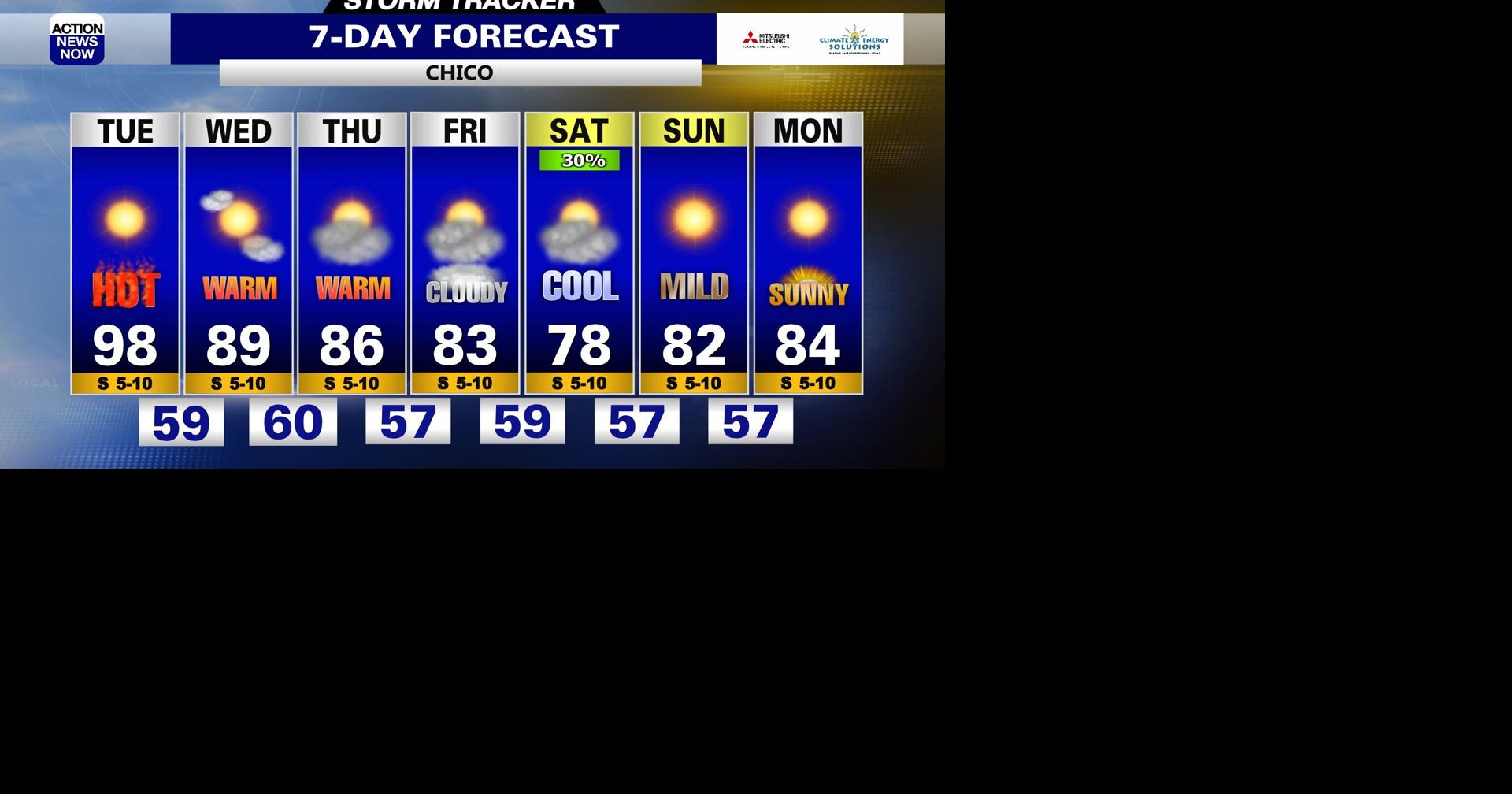 Storm Tracker Forecast: Heat lingers today, but welcome changes are ...