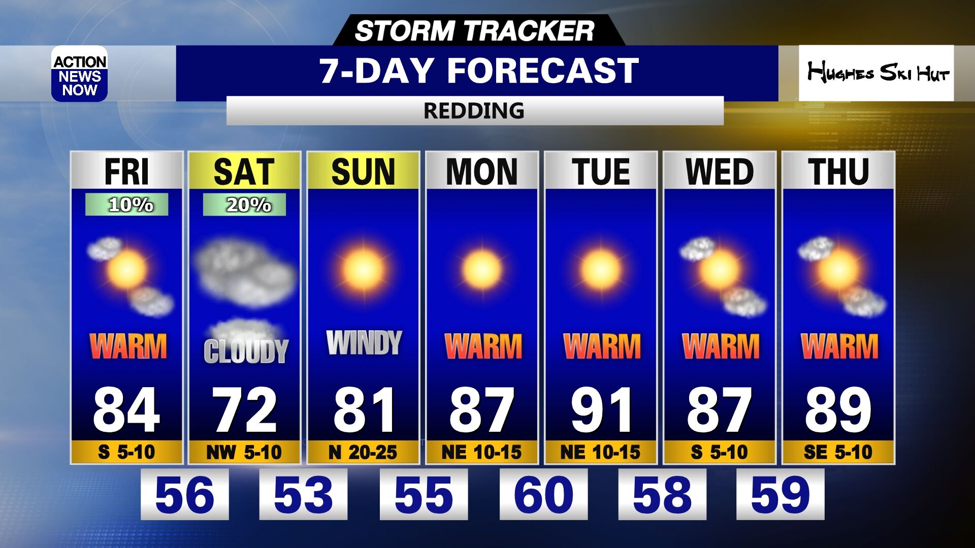Storm Tracker Forecast: Warm today, but cooling with light showers ...