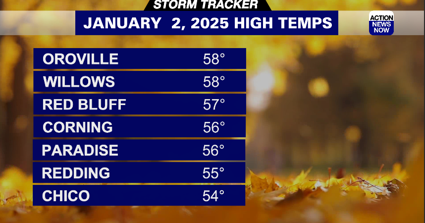 Storm Tracker Forecast: The first real rain day of 2025 looks to come ...