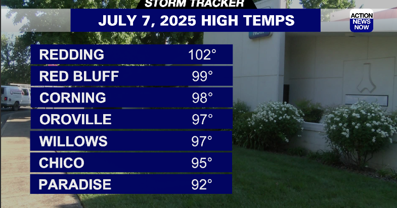 Storm Tracker Forecast: Triple digits will return to the area by the ...