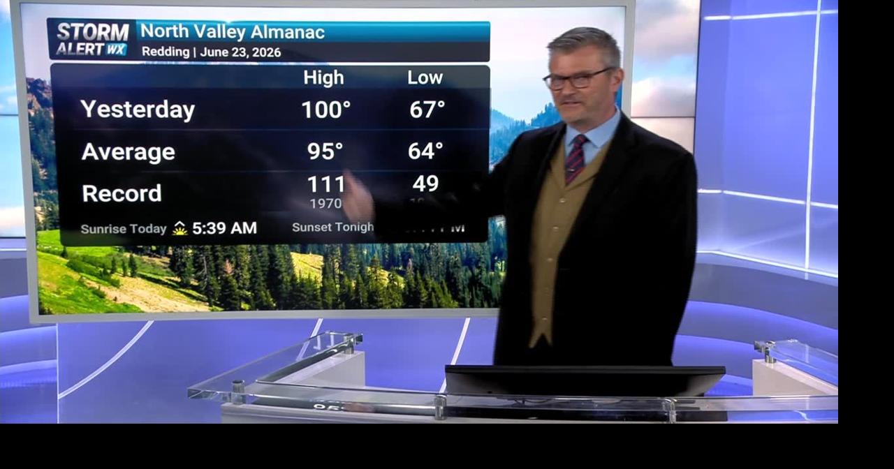 Hot & Sunny | Video | actionnewsnow.com