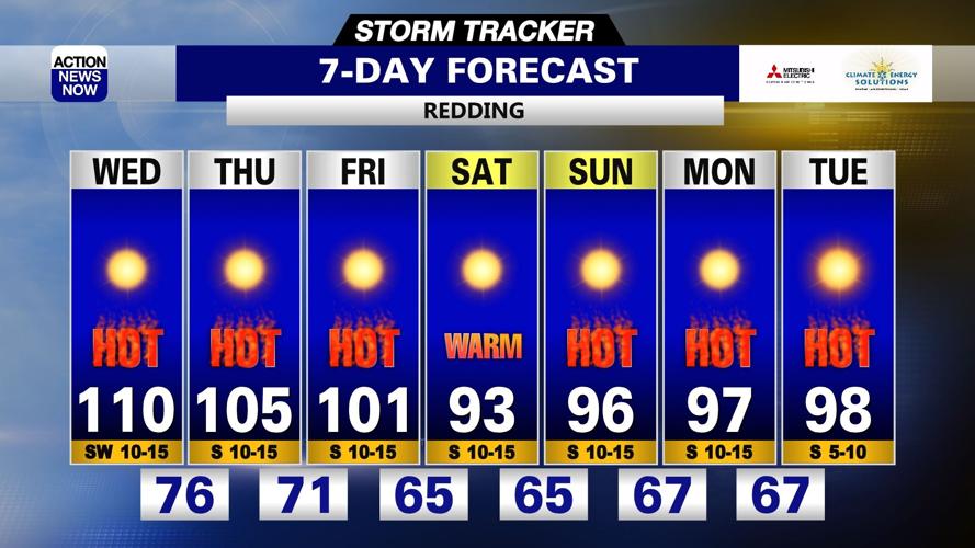 Storm Tracker Forecast: Staying hot today, but welcome changes are ...