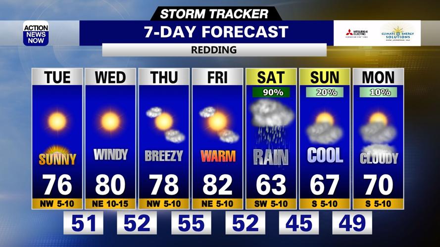 Storm Tracker Forecast: Warming with stronger winds mid-week ...