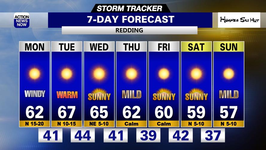 Storm Tracker Forecast: Bright & breezy Monday | Forecast ...