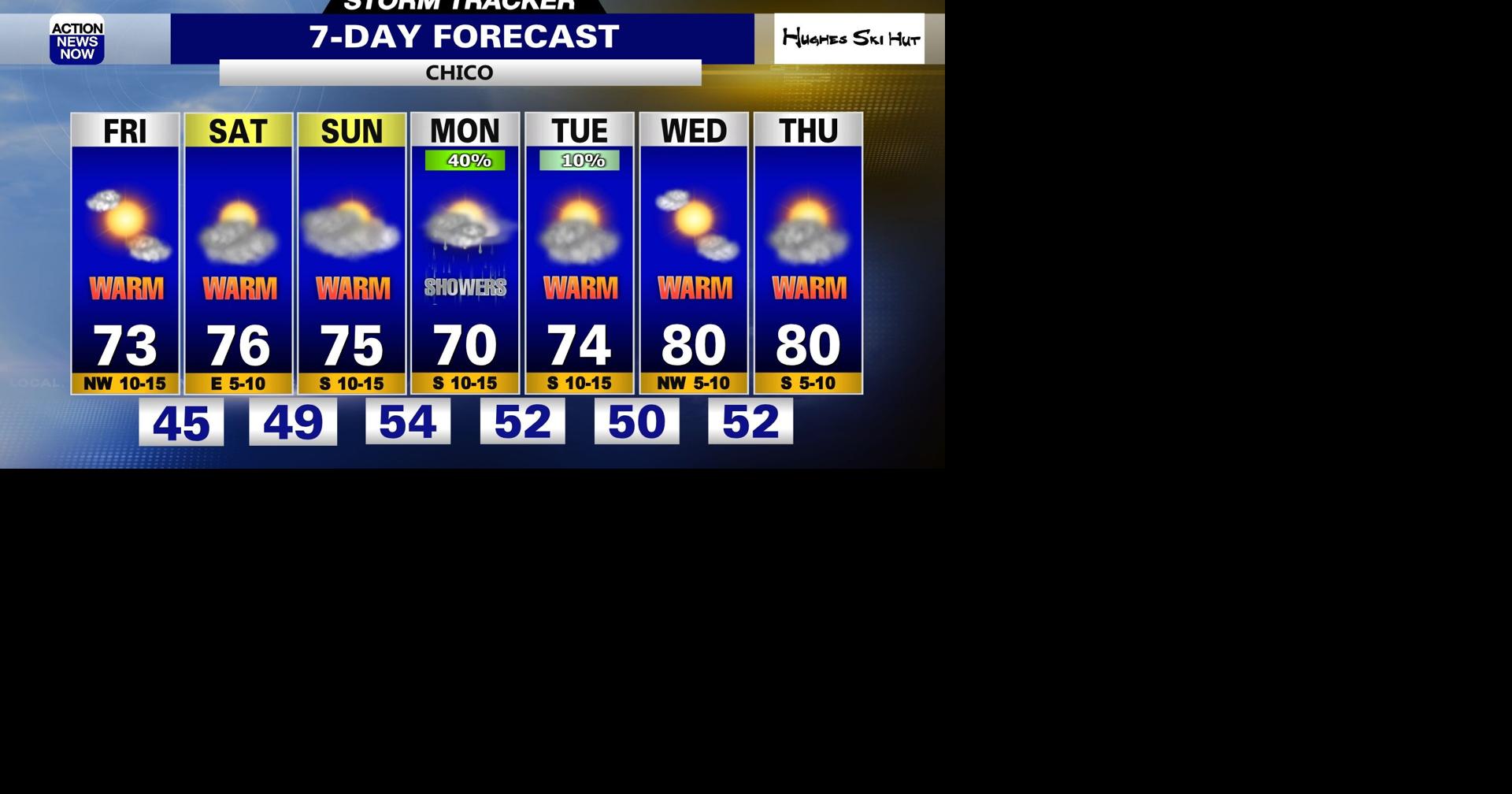 Storm Tracker Forecast: Bright & warmer end to your work week ...