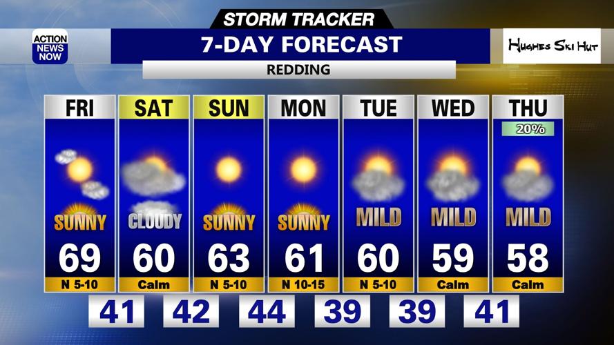 Storm Tracker Forecast: Bright & warm Friday | Forecast | actionnewsnow.com