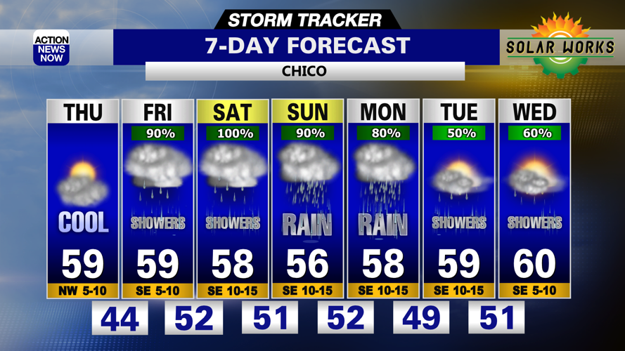 Storm Tracker Forecast: Rainy weekend ahead with dry weather tomorrow ...
