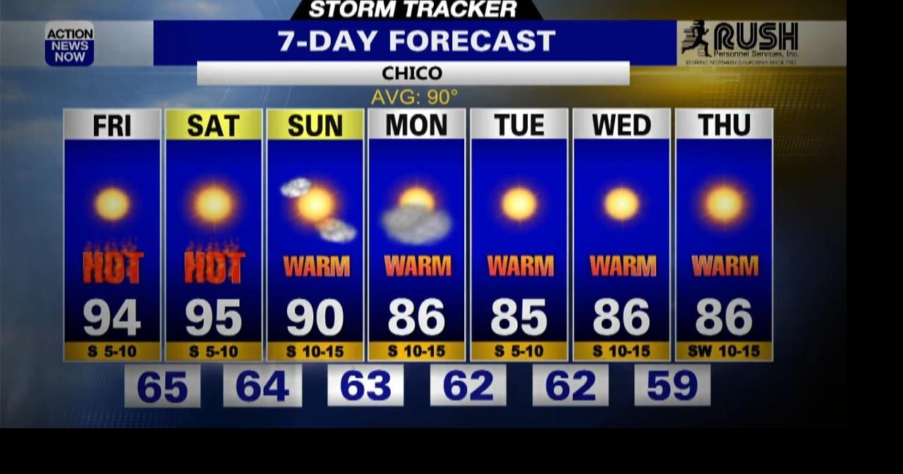 Highs in the mid-90s, chance of mountain storms and a cool down ...