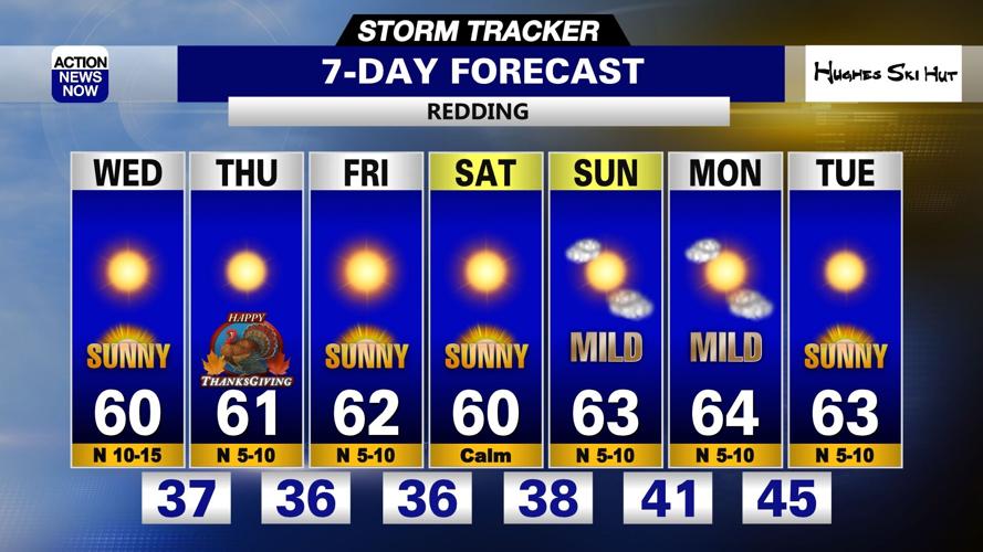 Storm Tracker Forecast: Colder mornings & sunshine ahead | Forecast ...