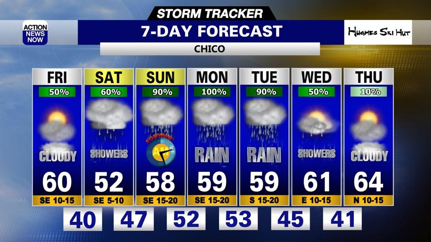 Storm Tracker Forecast: Drying out Friday, but wet weather returns this ...