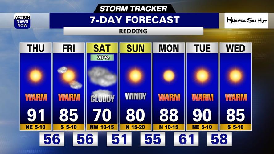 Storm Tracker Forecast: Bright & even warmer Thursday! | Forecast ...