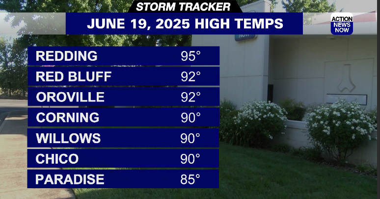 Storm Tracker Forecast: Moisture levels will drop and winds will pick ...