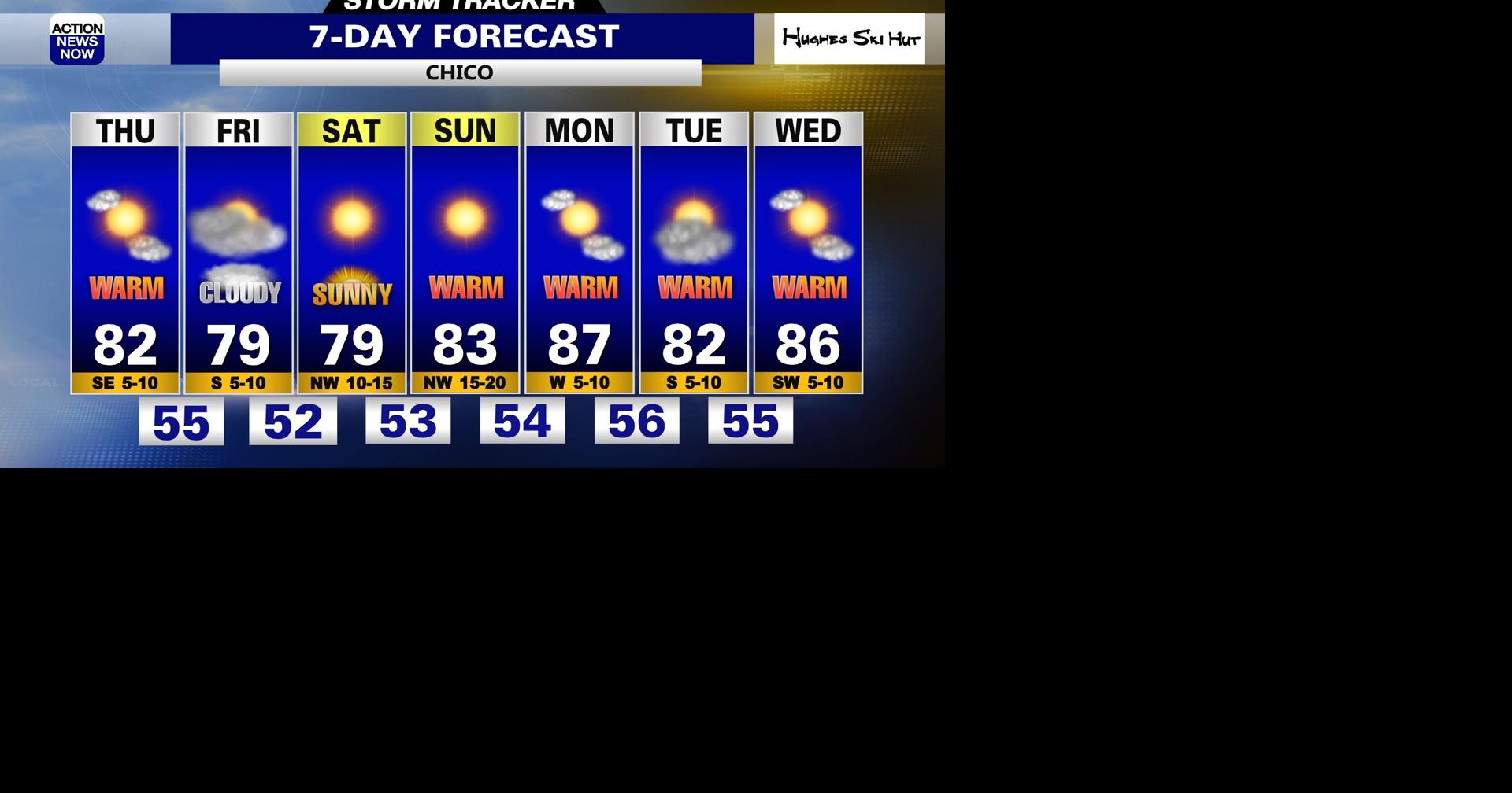 Storm Tracker Forecast: Warm with increasing clouds Thursday | Forecast ...