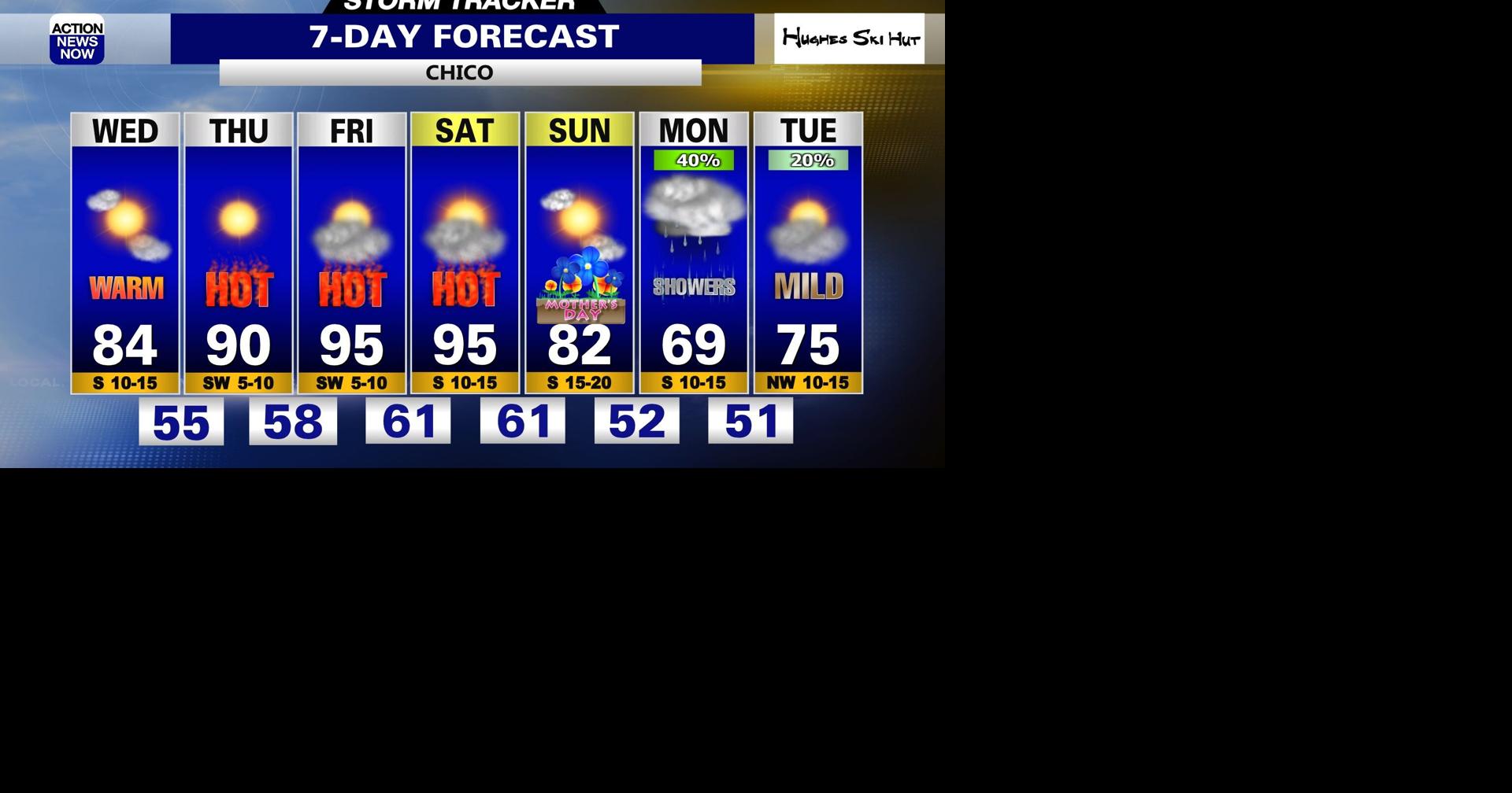 Storm Tracker Forecast: Mostly sunny & not as warm Wednesday | Forecast ...