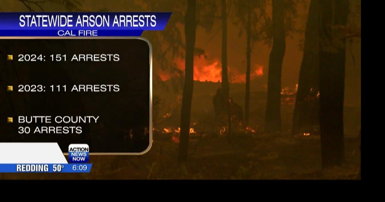 Significant jump in number of arson arrests in California in 2024 ...