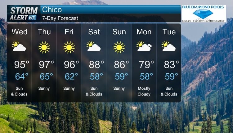 Storm Alert Weather Forecast: Dry conditions along with more above ...