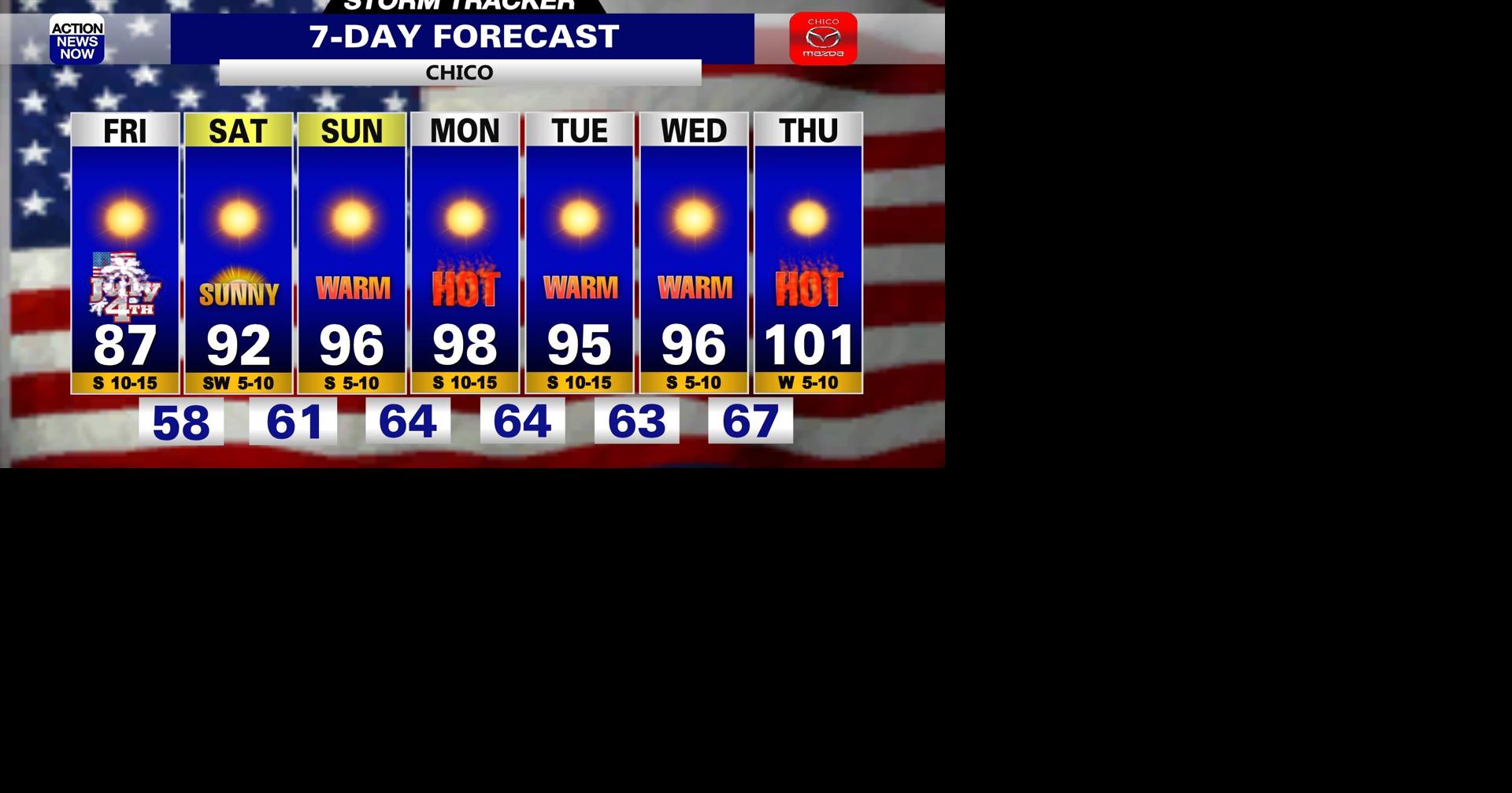 Storm Tracker Forecast: Bright & pleasant 4th of July! | Forecast ...