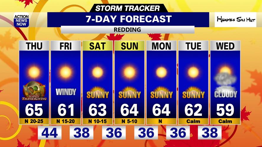 Storm Tracker Forecast: Bright & windy Thanksgiving Day ...