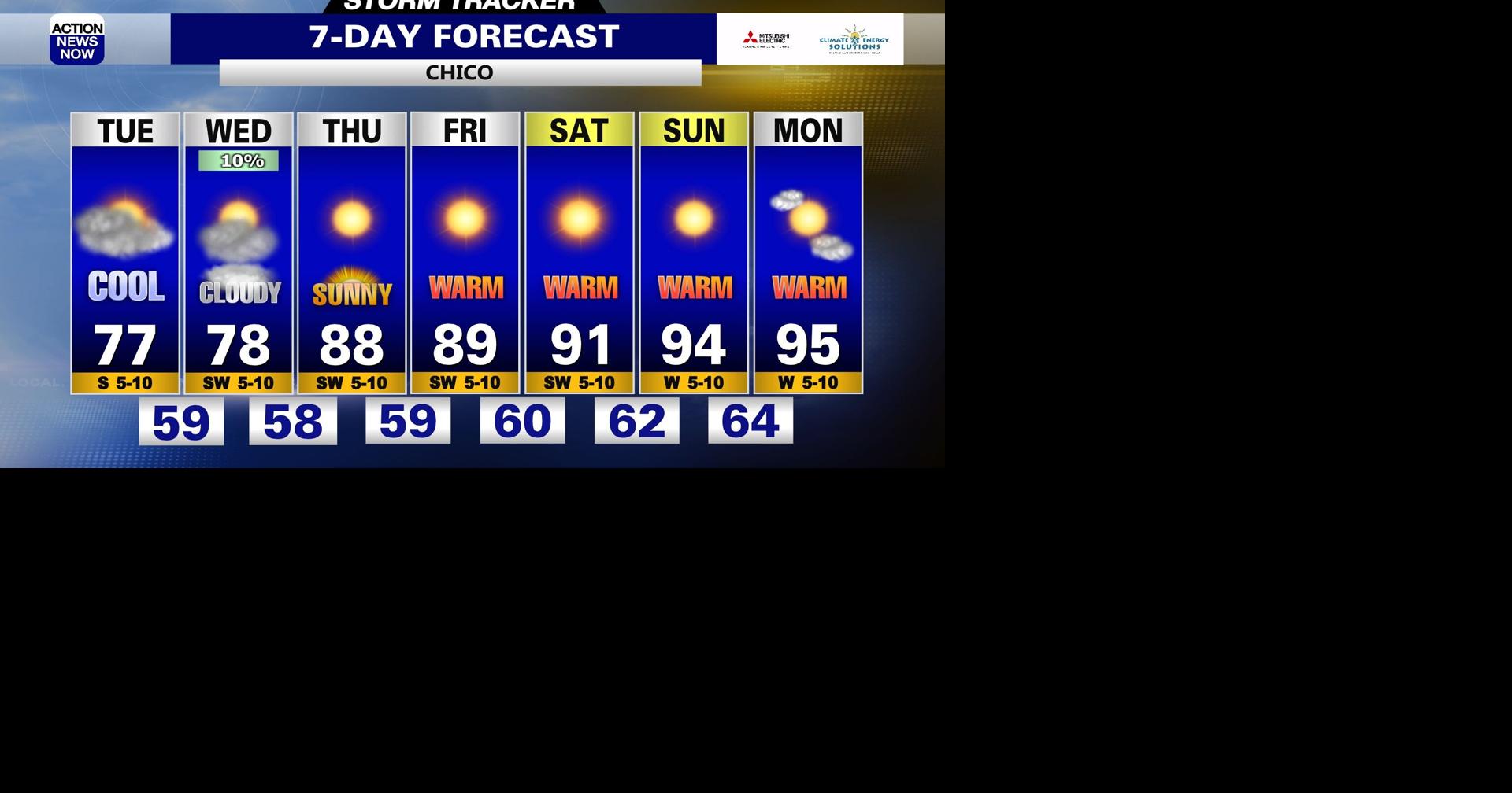 Storm Tracker Forecast: Cloudy & cool with more shower chances ahead ...