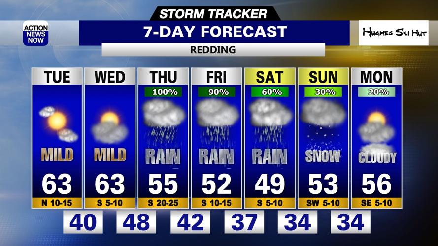 Storm Tracker Forecast: Mild Tuesday but a high impact winter storm is ...