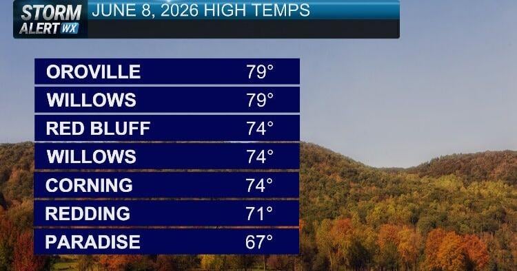 Storm Alert Weather Forecast: A cooler start to the work week before ...