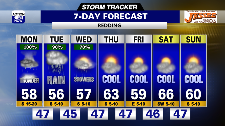 Storm Tracker Weather: Strong thunderstorms possible today ...