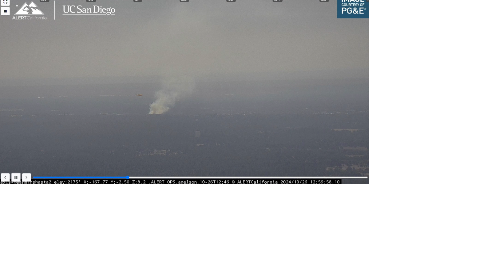 Redding Fire Department, CAL FIRE contain vegetation fire in Redding ...