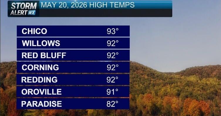 Storm Alert Weather Forecast: A hot work week before a Memorial Day ...