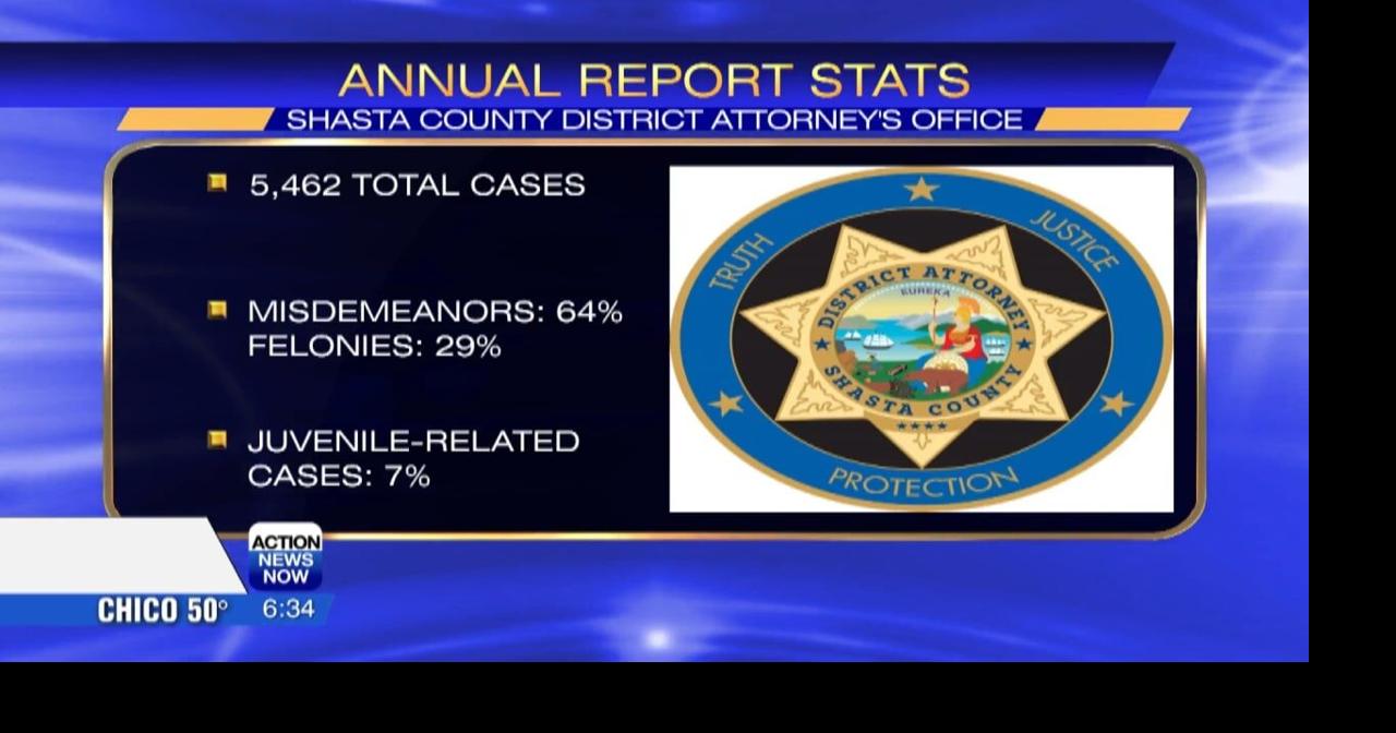 Shasta County District Attorney Office reports over 5,400 criminal ...