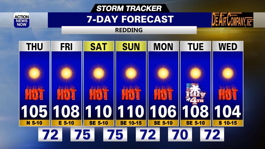 Storm Tracker Forecast: Sunshine & a MAJOR heatwave ahead ...