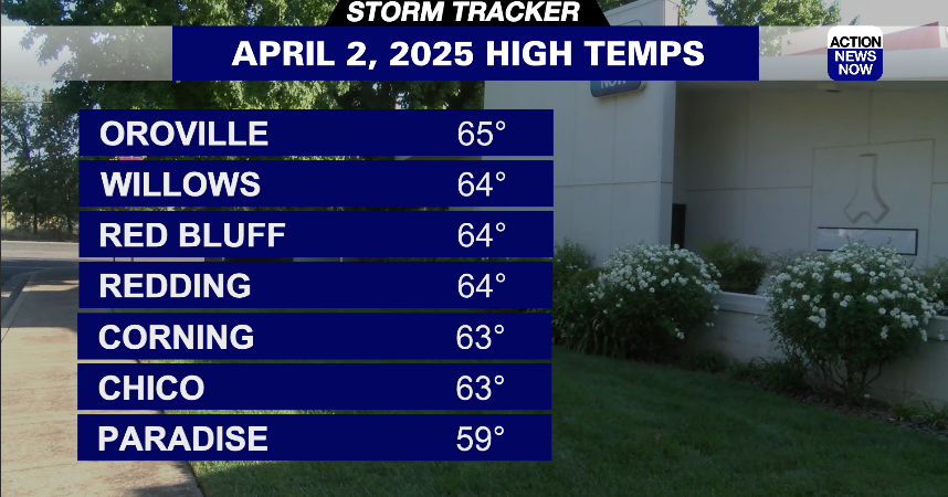 Storm Tracker Forecast: Finally getting closer to average temperatures ...