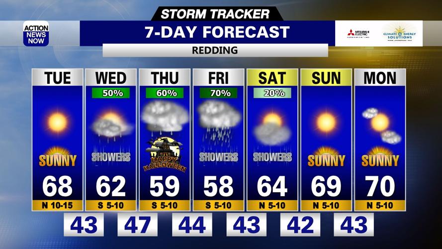 Storm Tracker Forecast: Bright & windy Tuesday | Forecast ...