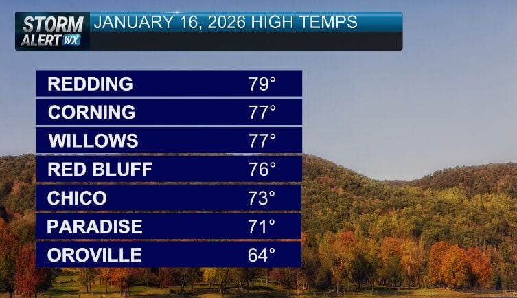 Storm Alert Weather Forecast: The weekend weather will not disappoint ...