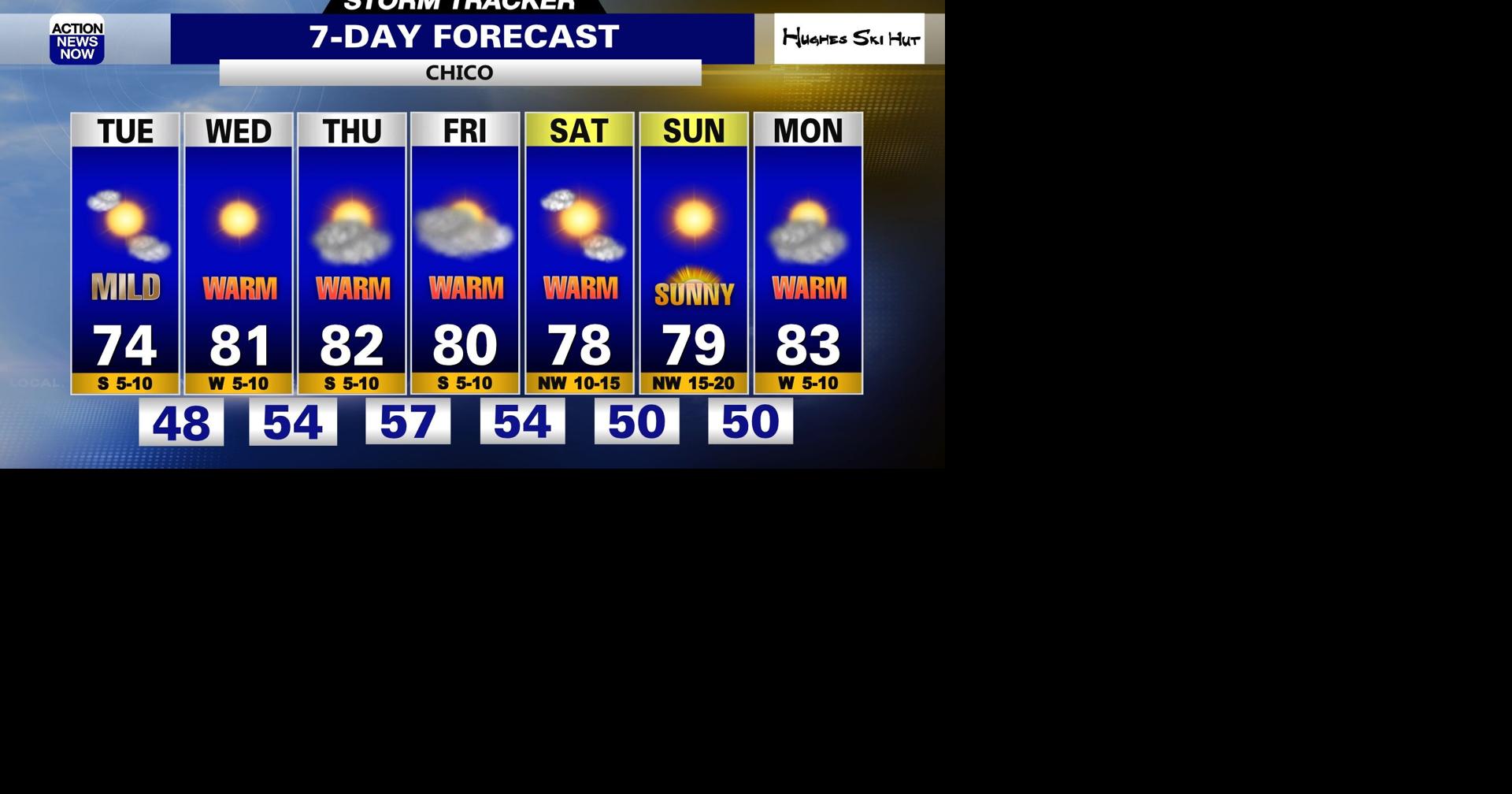 Storm Tracker Forecast: Bright & pleasant Tuesday | Forecast ...