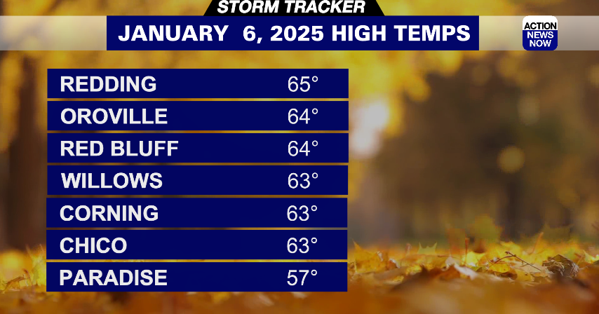 Storm Tracker Forecast: Dry but breezy conditions for most of the week ...