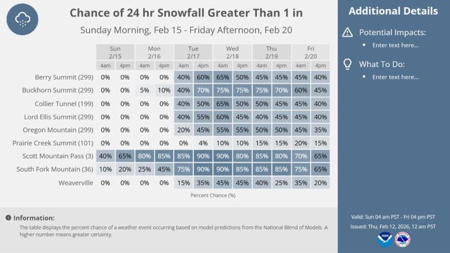 Caltrans issues travel advisory for incoming series of winter storms ...