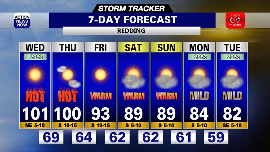 Storm Tracker Forecast: Hot with mountain thunderstorms Wednesday ...