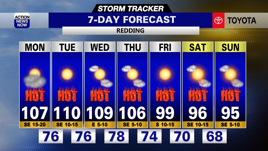 Storm Tracker Forecast: Hot weather sticks around for now ...